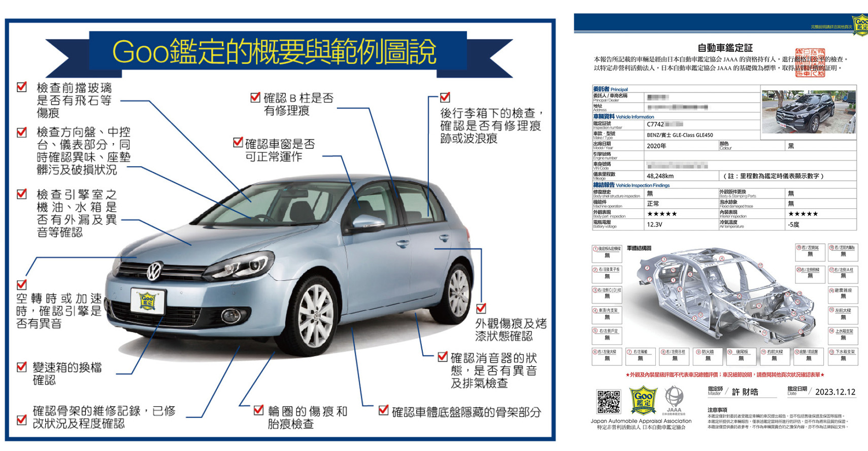 20年600萬輛嚴苛鑑定實績購買中古車唯有日本Goo鑑定 | 一手企劃 | CARNEWS